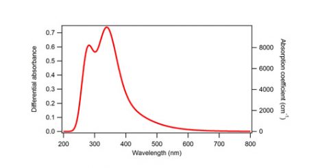 Power-SIM-v2 - Argolight